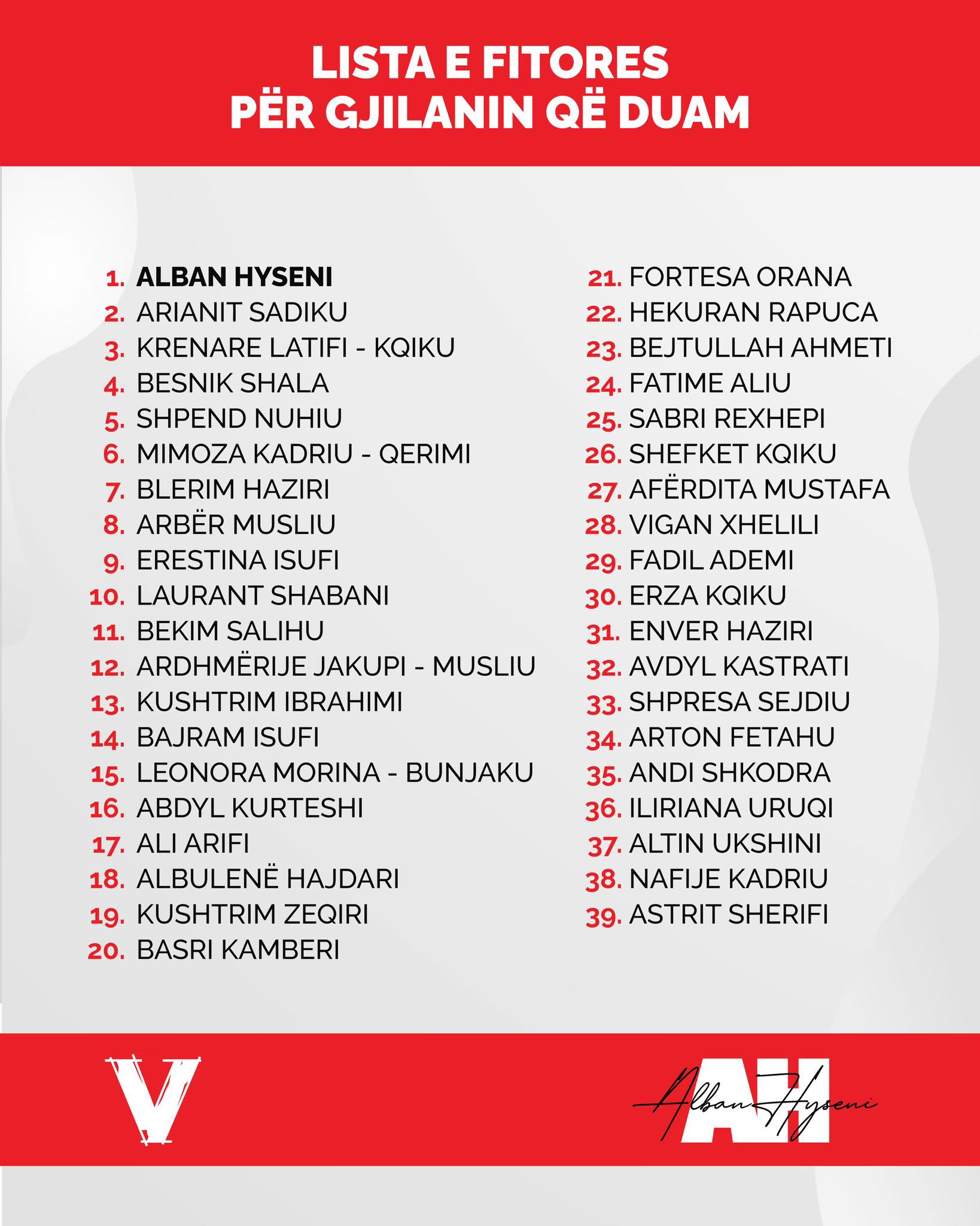 Lista e kandidatëve të Lëvizjes Vetëvendosje Gjilan - XL-Press